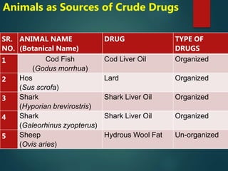 Introduction_to_Pharmacognosy | PPTX