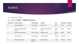 Introduction to SQL | PPT