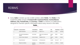 Introduction to SQL | PPT