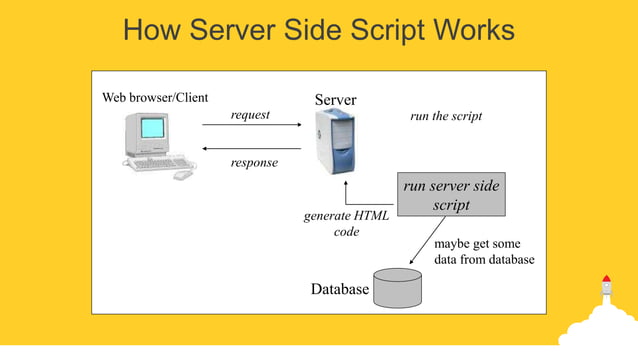 1. introduction to php and variable | PPT
