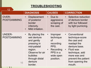 posterior palatal seal | PPTX