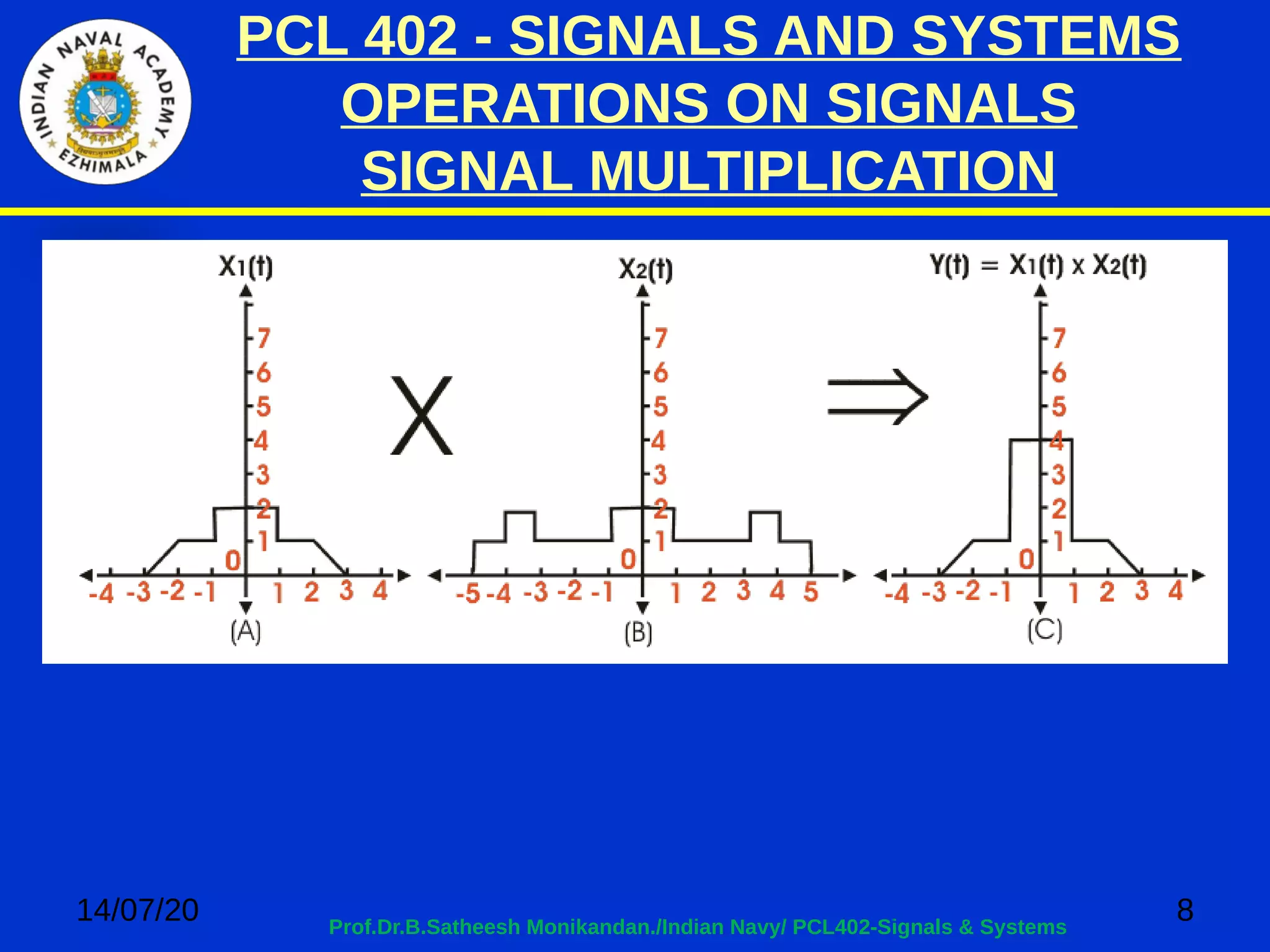 1.1.Operations on signals | PDF