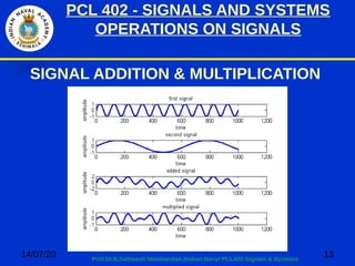 1.1.Operations on signals | PDF