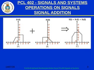 1.1.Operations on signals | PDF