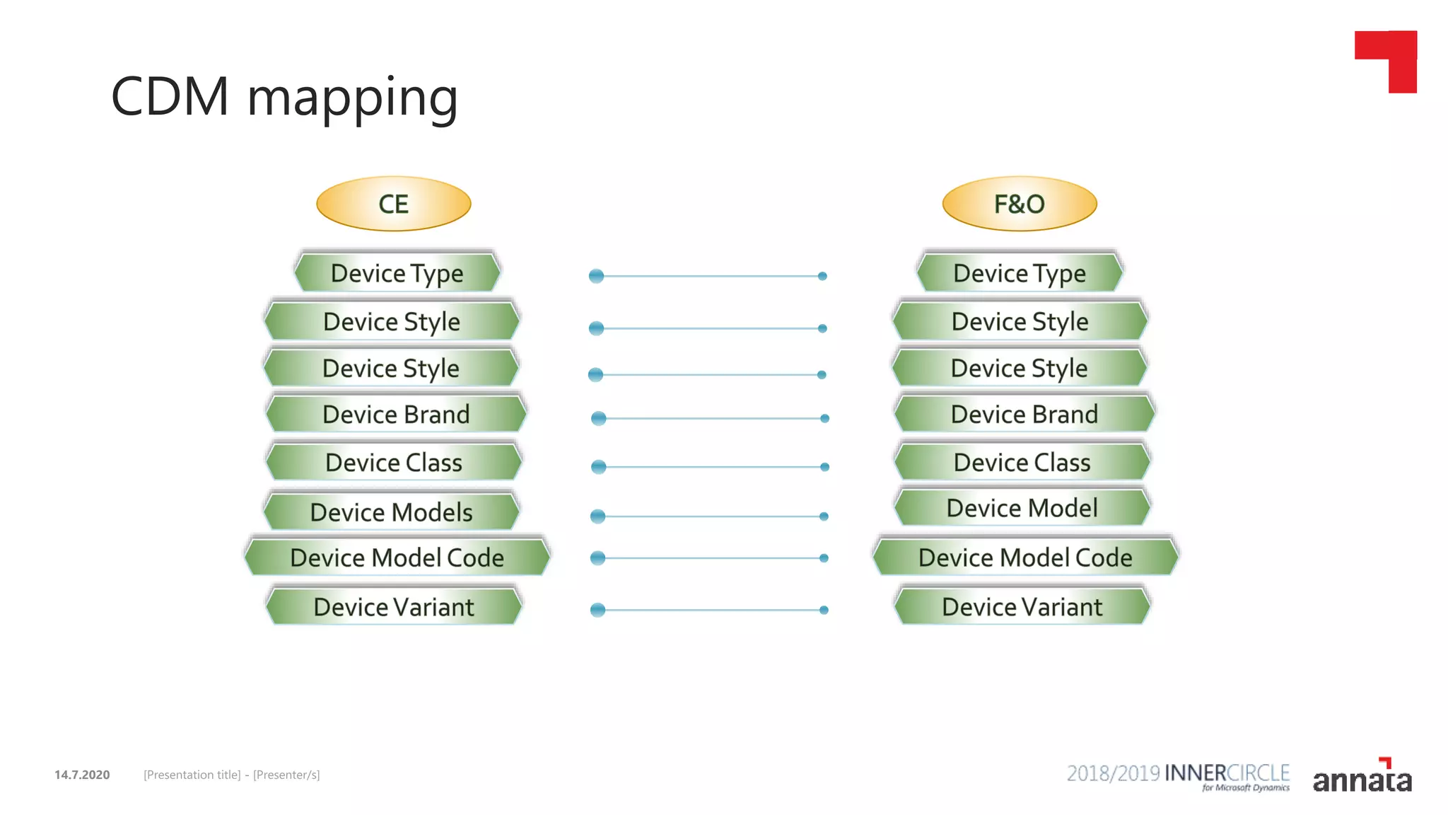 1. branding setup | PPTX