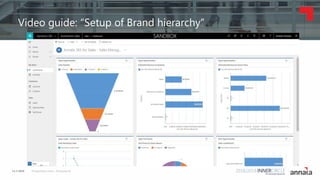 1. branding setup | PPT