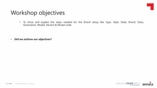 1. branding setup | PPT