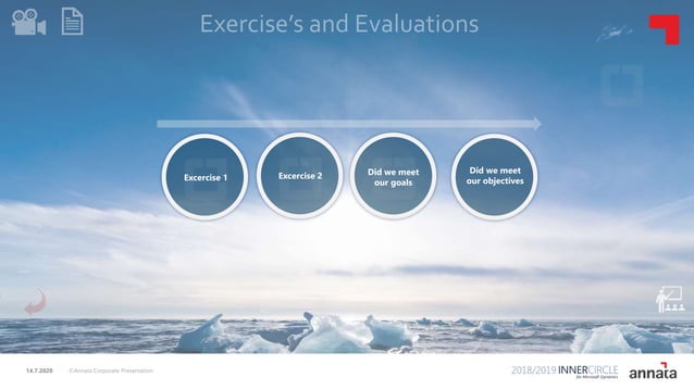 1. branding setup | PPT