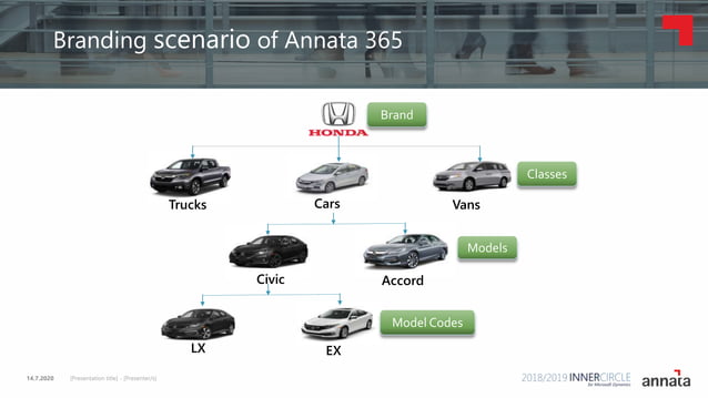 1. branding setup | PPT