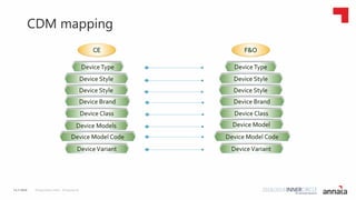 1. branding setup | PPT