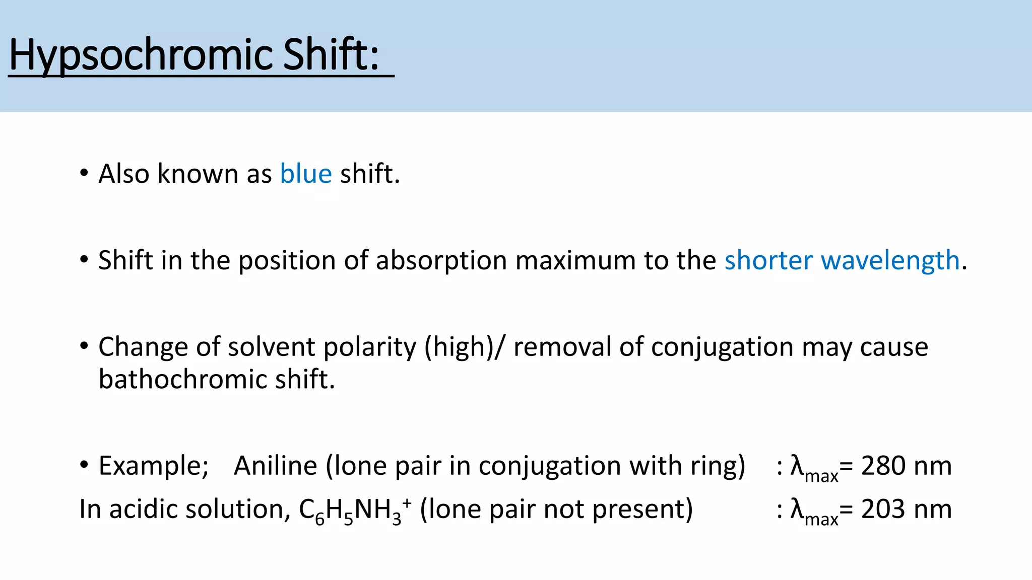 Factors affecting absorption | PPTX