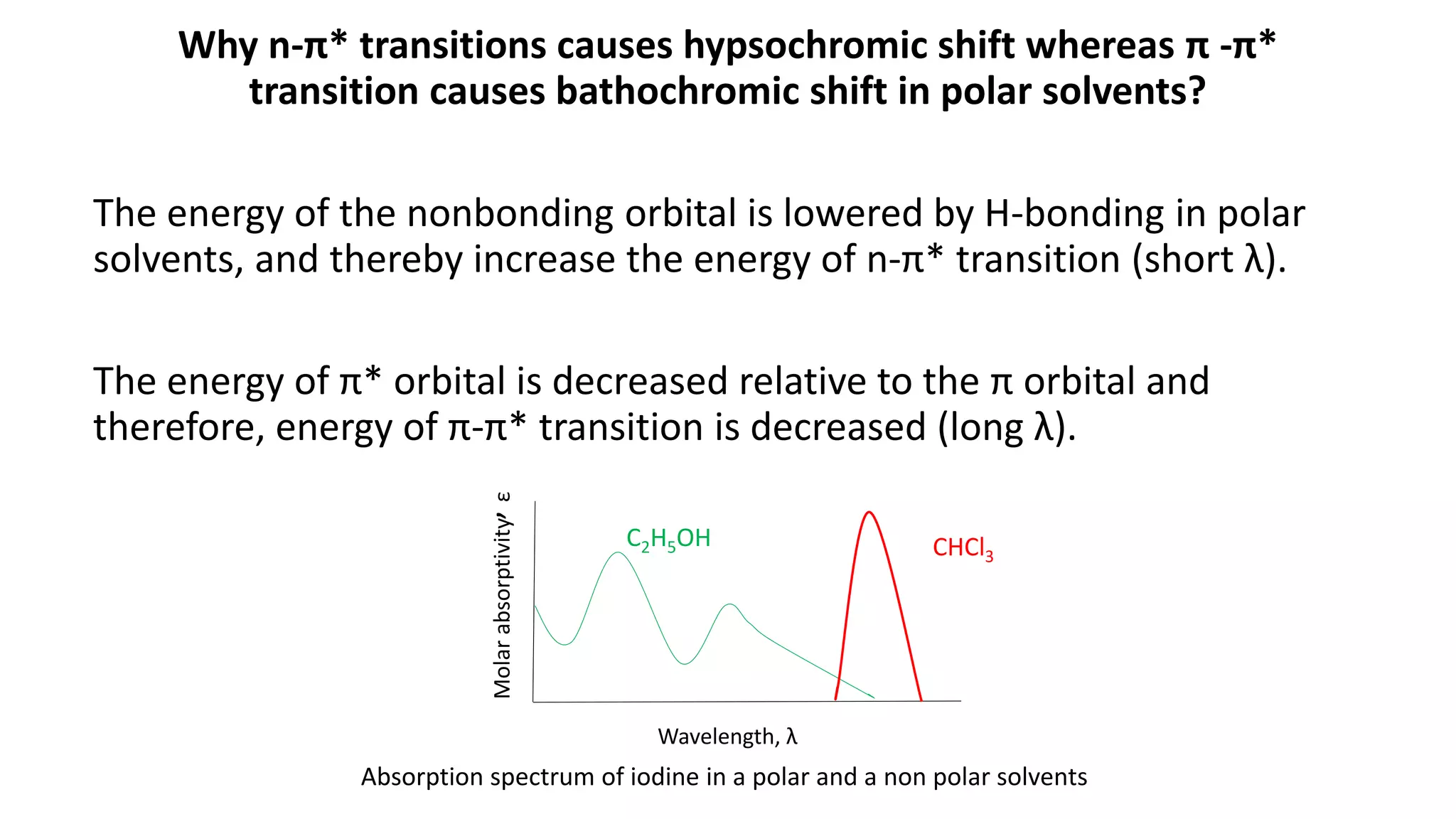 Factors affecting absorption | PPTX