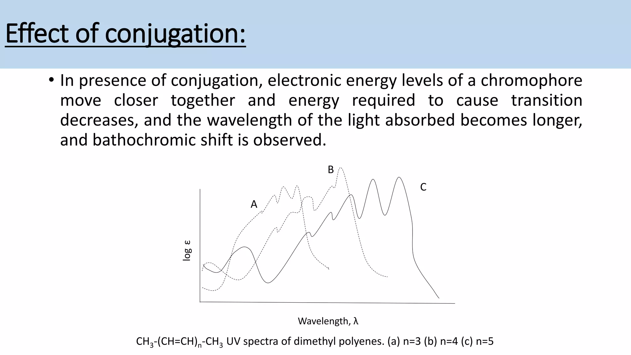 Factors affecting absorption | PPTX