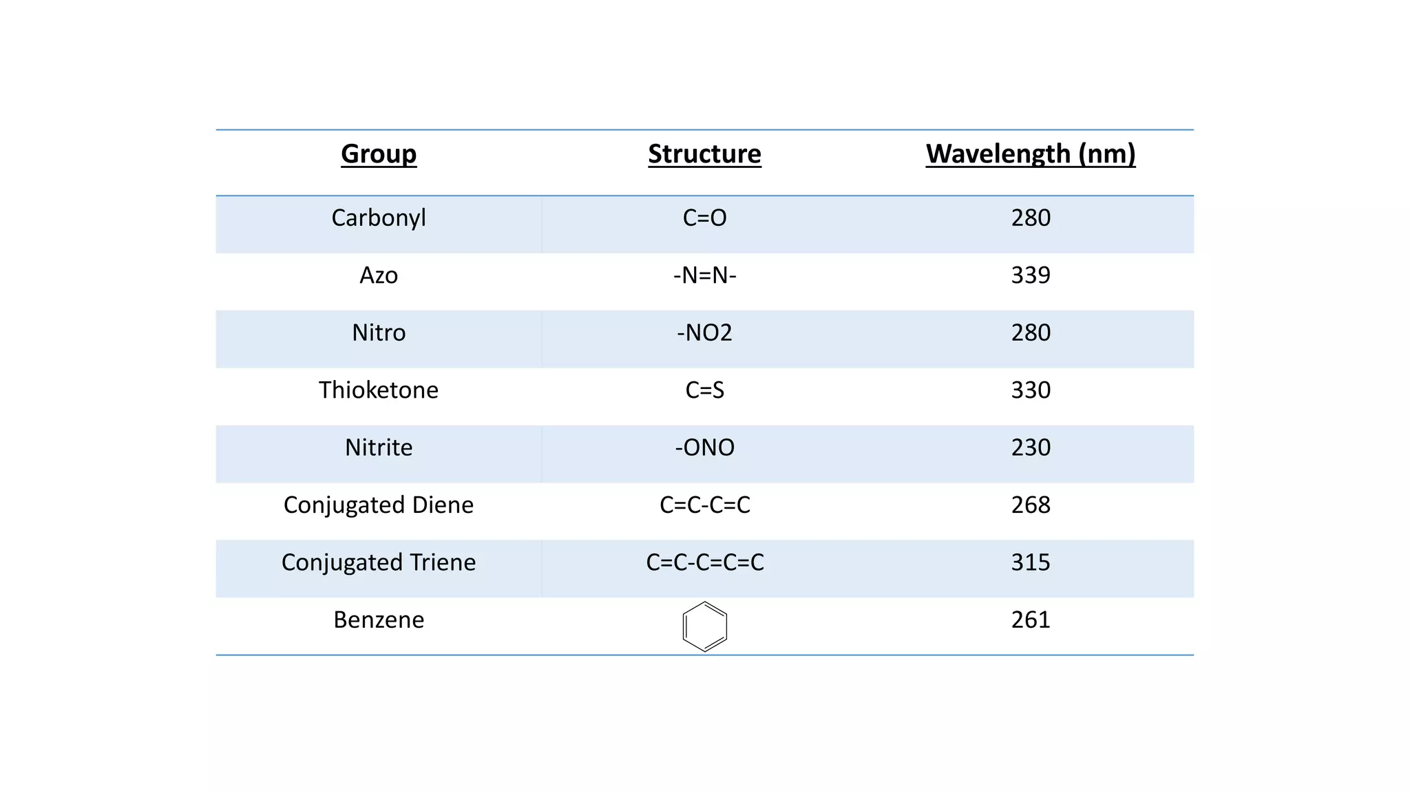 Factors affecting absorption | PPTX