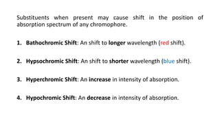 Factors affecting absorption | PPTX