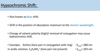 Factors affecting absorption | PPTX