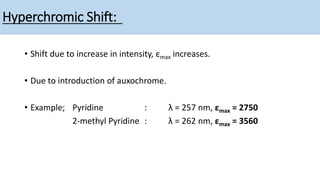 Factors affecting absorption | PPTX