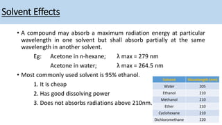Factors affecting absorption | PPTX