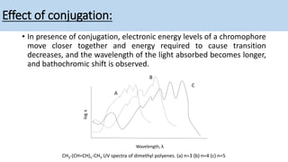 Factors affecting absorption | PPTX