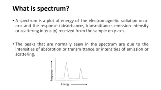 Introduction to organic spectroscopy methods and electronic transitions ...