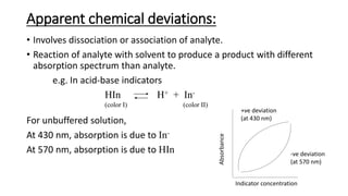 Beer's law -Derivation & Deviations | PPTX