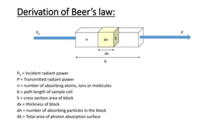 Beer's law -Derivation & Deviations | PPTX