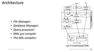 Introduction to Database Management Systems | PPTX
