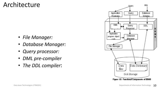 Introduction to Database Management Systems | PPT Introduction to Database Management Systems | PPT