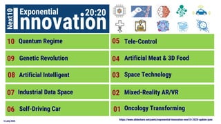 Thailand Innovation Road map: Transforming your business to Next level ...