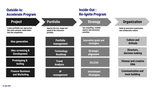 Thailand Innovation Road map: Transforming your business to Next level ...
