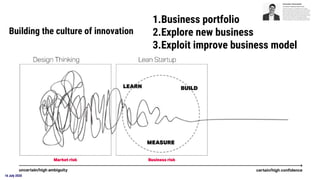Thailand Innovation Road map: Transforming your business to Next level ...