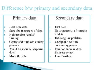 source of data presentation UGC NET PAPER -1 | PPTX