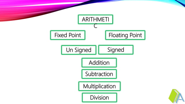 Introduction To Binary Arithmetic Ppt