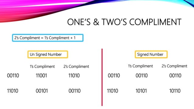 Introduction to Binary Arithmetic | PPT Introduction to Binary Arithmetic | PPT