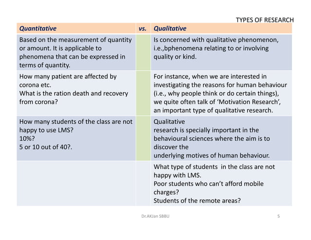 1.1 definition and types of research-qualities of good research | PPT