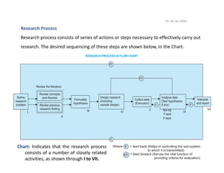 1.4 research process | PPT