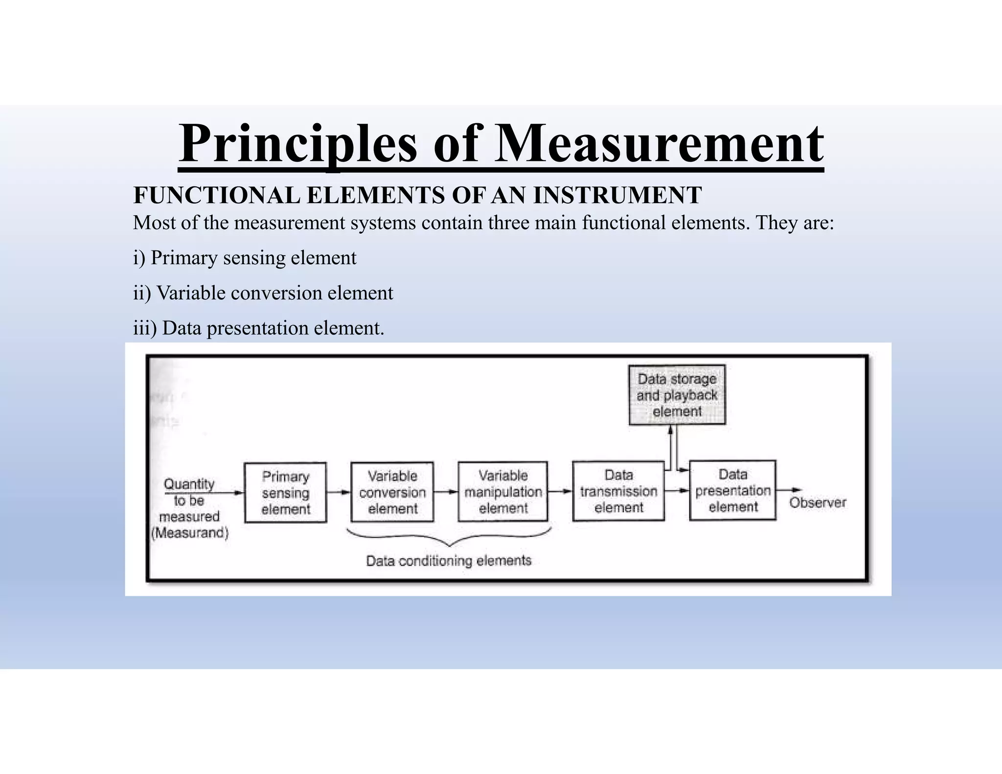1. principles of measurement | PDF