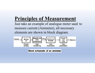 1. principles of measurement | PDF