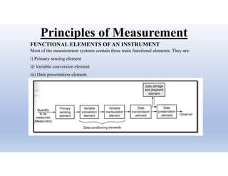 1. principles of measurement | PDF