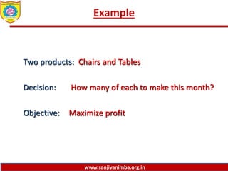 1.2 ds formulation of lpp model | PPT