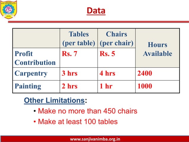 1.2 ds formulation of lpp model | PPT