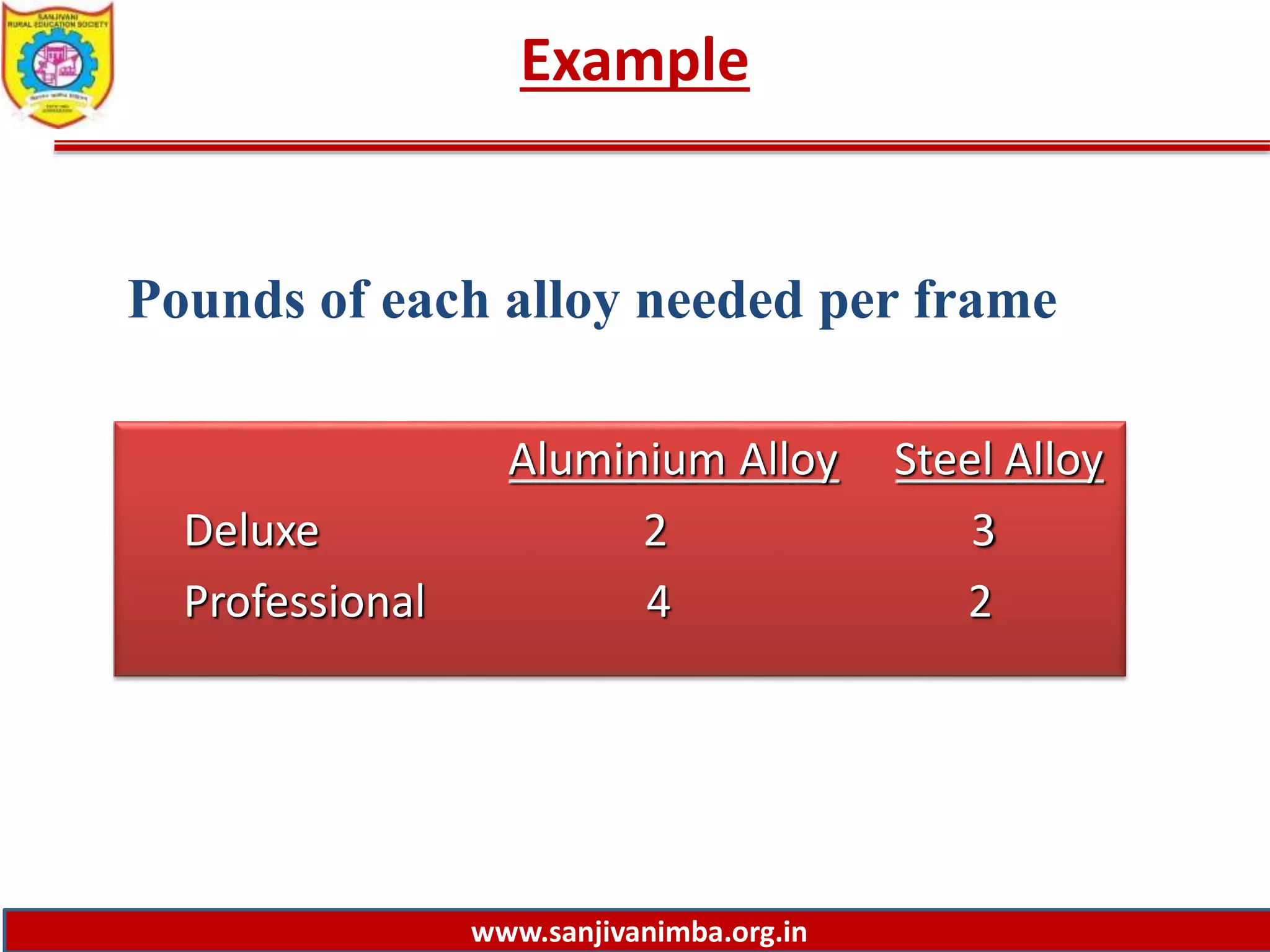1.3 ds case 1 lpp model formulation | PPT