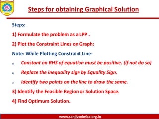 1.6 ds graphical solution linear programing problem | PPT