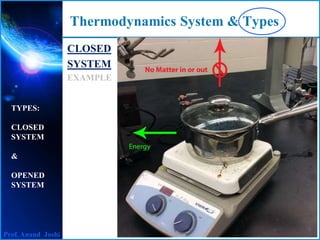 THERMODYNAMIC SYSTEM & TYPES | PDF