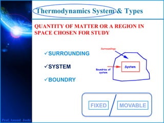 THERMODYNAMIC SYSTEM & TYPES | PDF