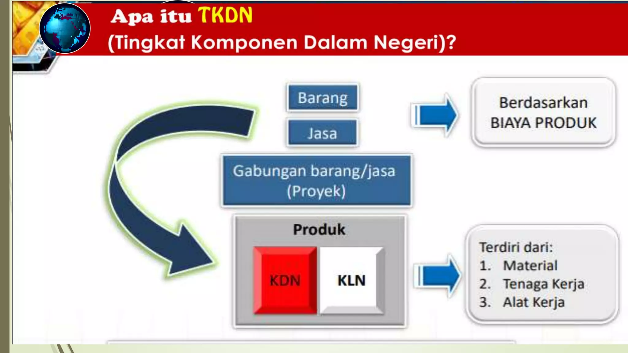 Pengertian TKDN, Dasar Hukum & Manfaat TKDN _ Materi Online Training ...