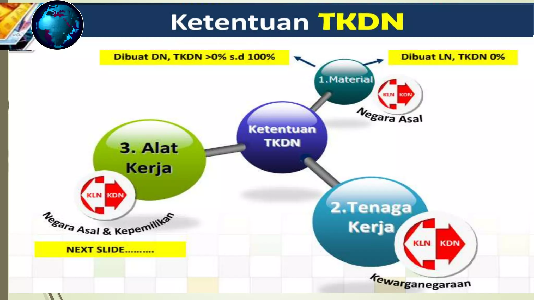 Pengertian TKDN, Dasar Hukum & Manfaat TKDN _ Materi Online Training ...