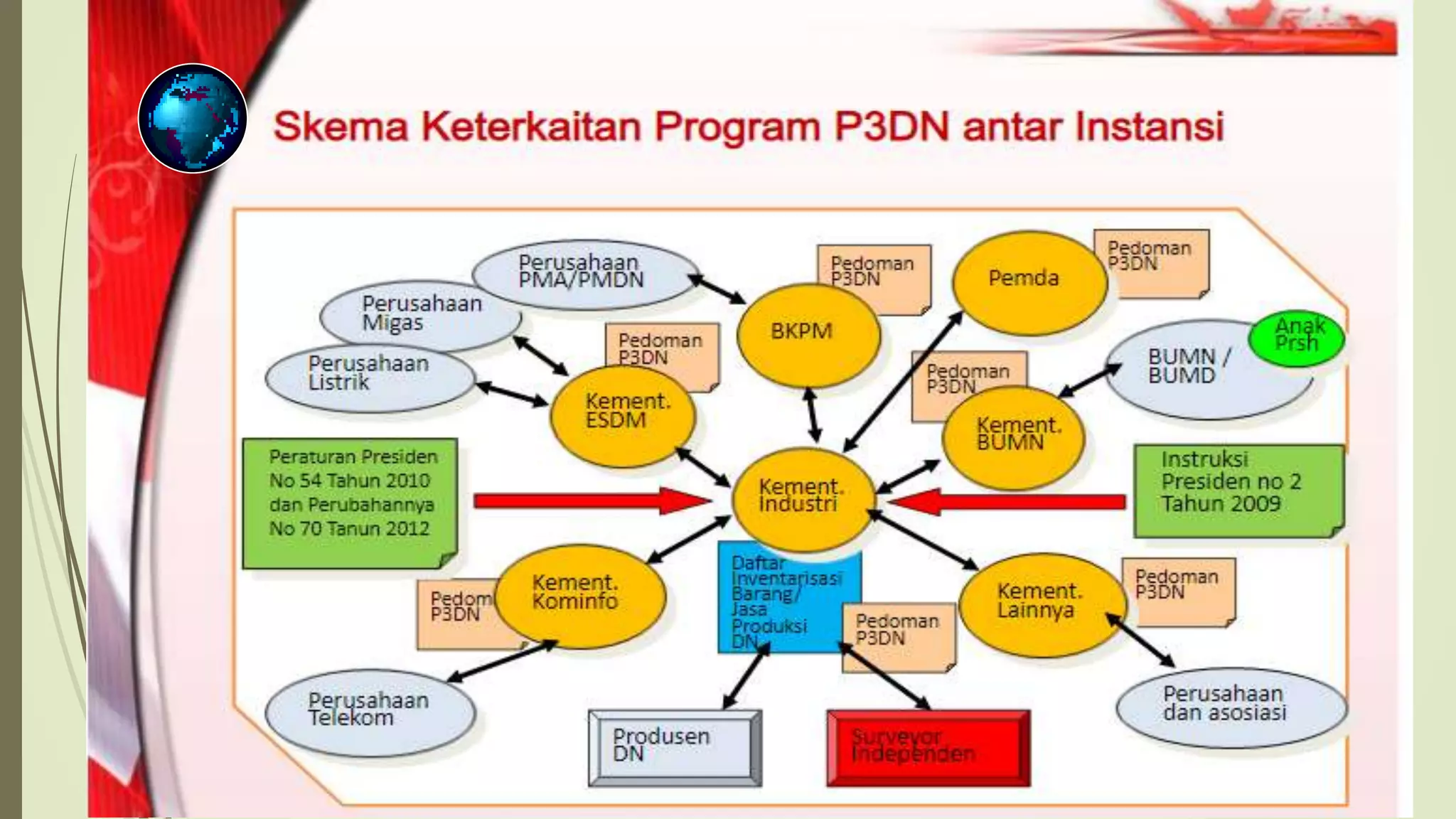 Pengertian TKDN, Dasar Hukum & Manfaat TKDN _ Materi Online Training ...