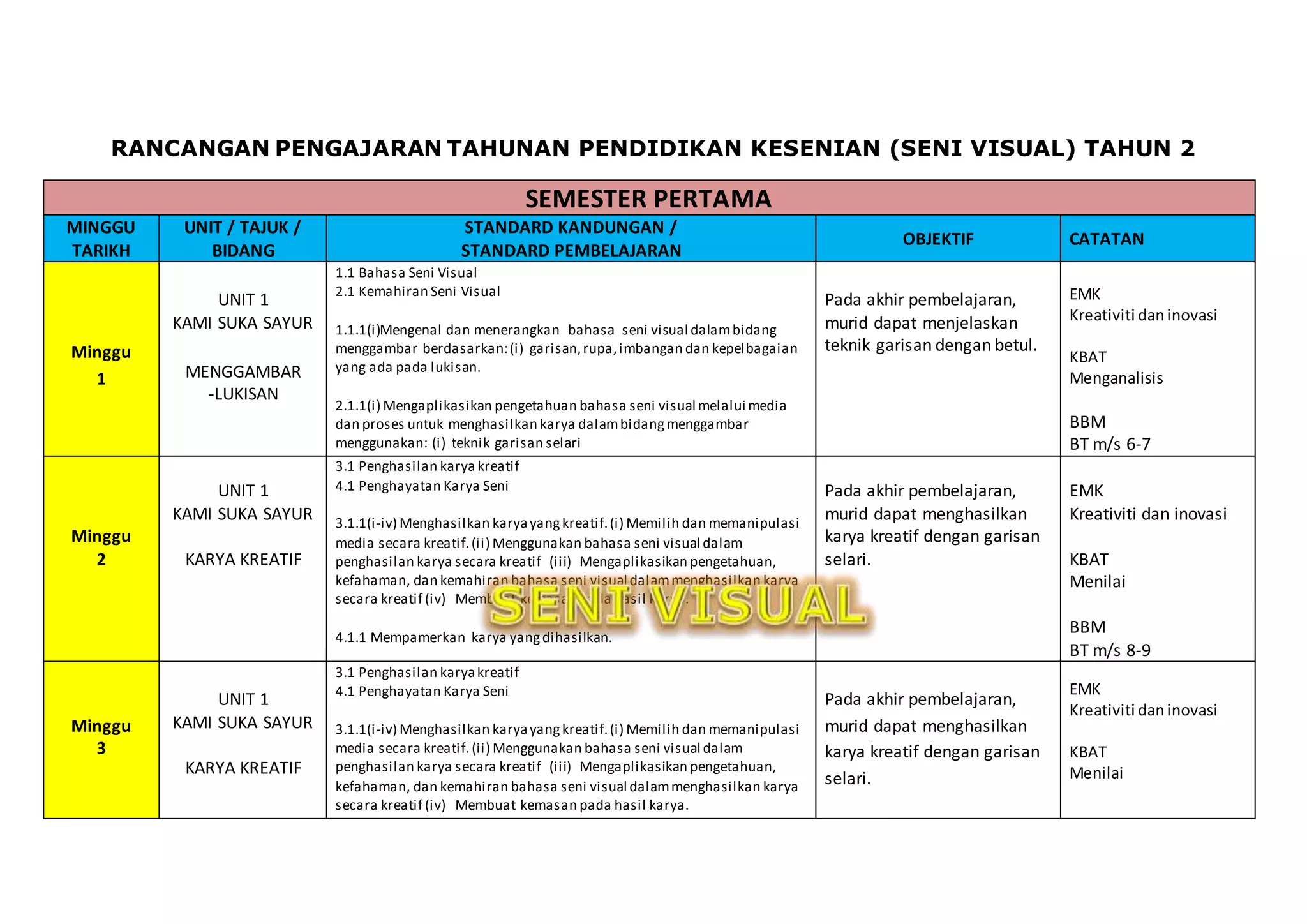 1.rpt pk seni visual th 2 2019 | DOCX