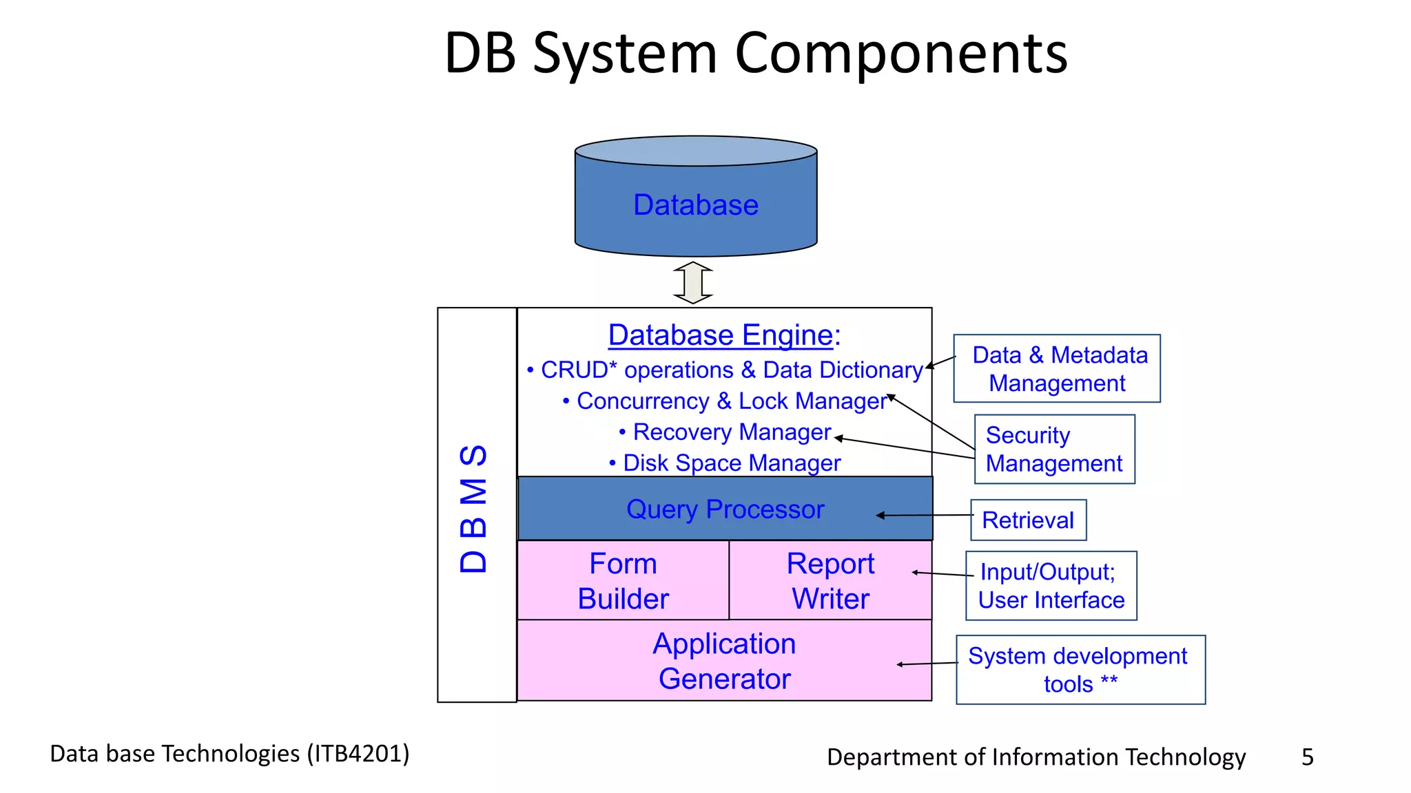Database System Structure Pptx Databases Computer Software And 5131